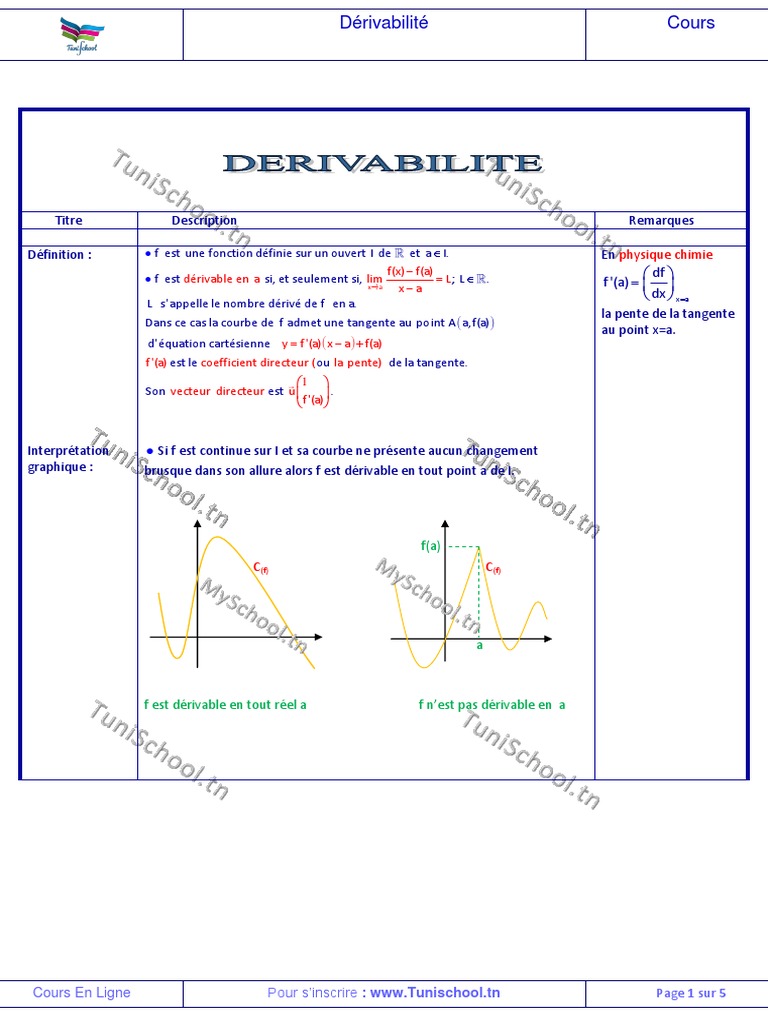 Dérivabilité et demi-tangentes | PDF | Tangente (géométrie) | Courbe