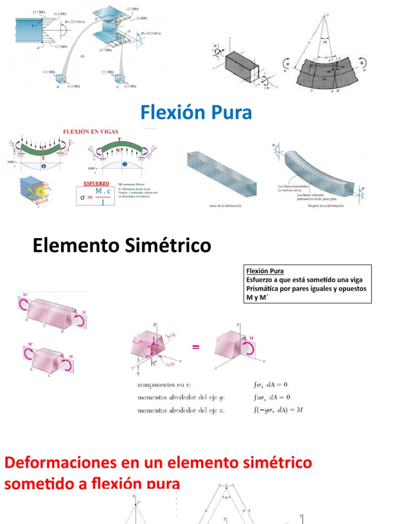 Flexión Pura | PDF