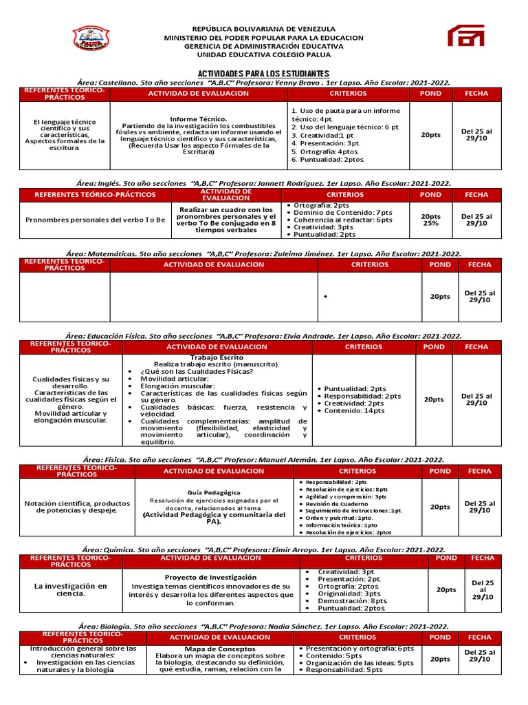 1er Plan de Actividades de 5to Año 1er Lapso 2021-2022 | PDF | Exponenciación | Ecuaciones