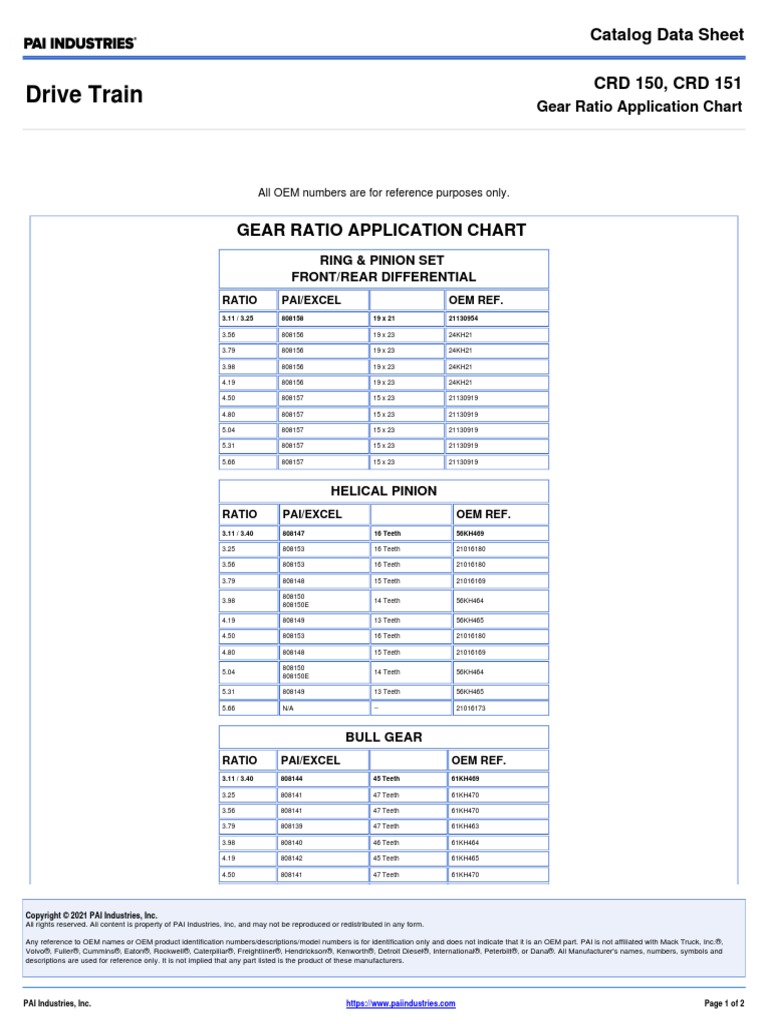 Gear Ratio Application Chart 150-151 | PDF | Gear | Transport