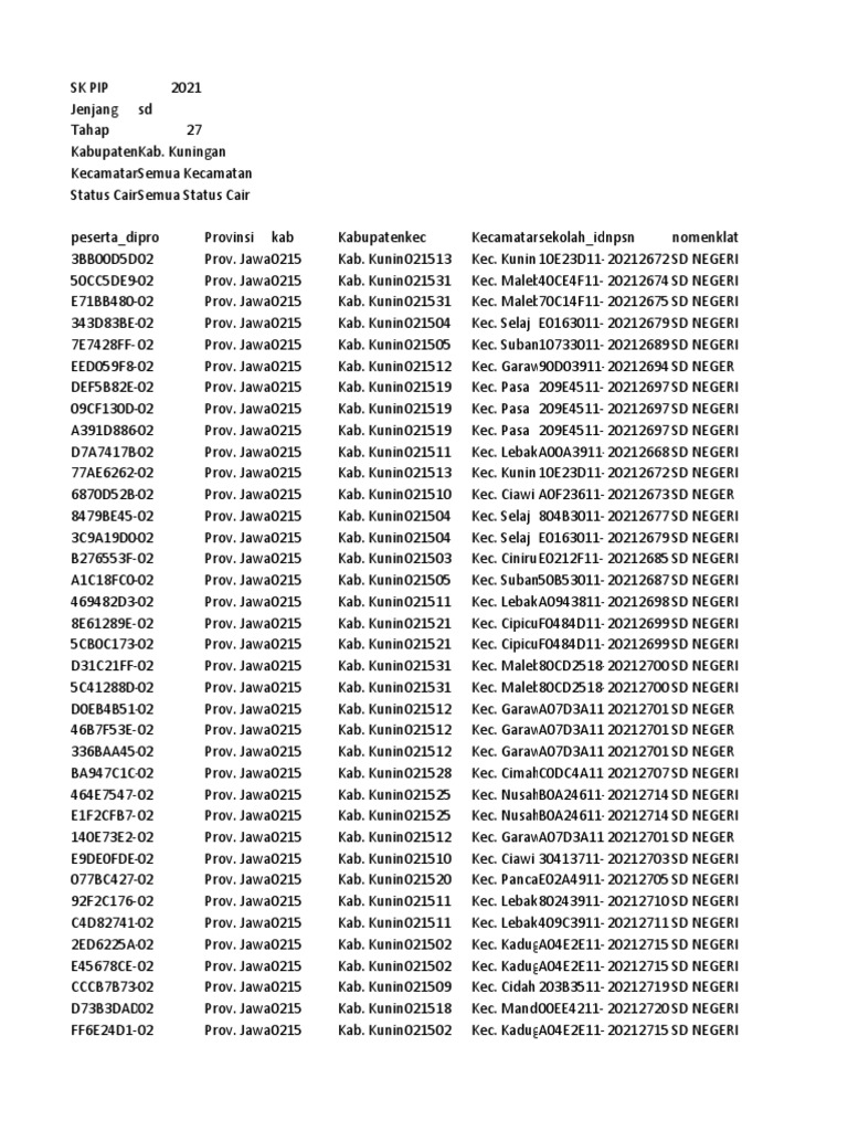 Data SK PIP 2021 SD Kab. Kuningan | PDF