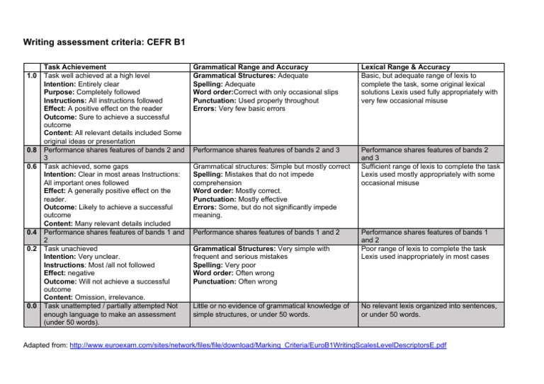 Writing Assessment Criteria: CEFR B1 | PDF | Linguistics ...