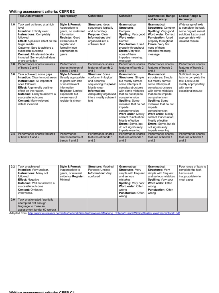 Writing Assessment Criteria: CEFR B2 | PDF | Accent (Sociolinguistics ...