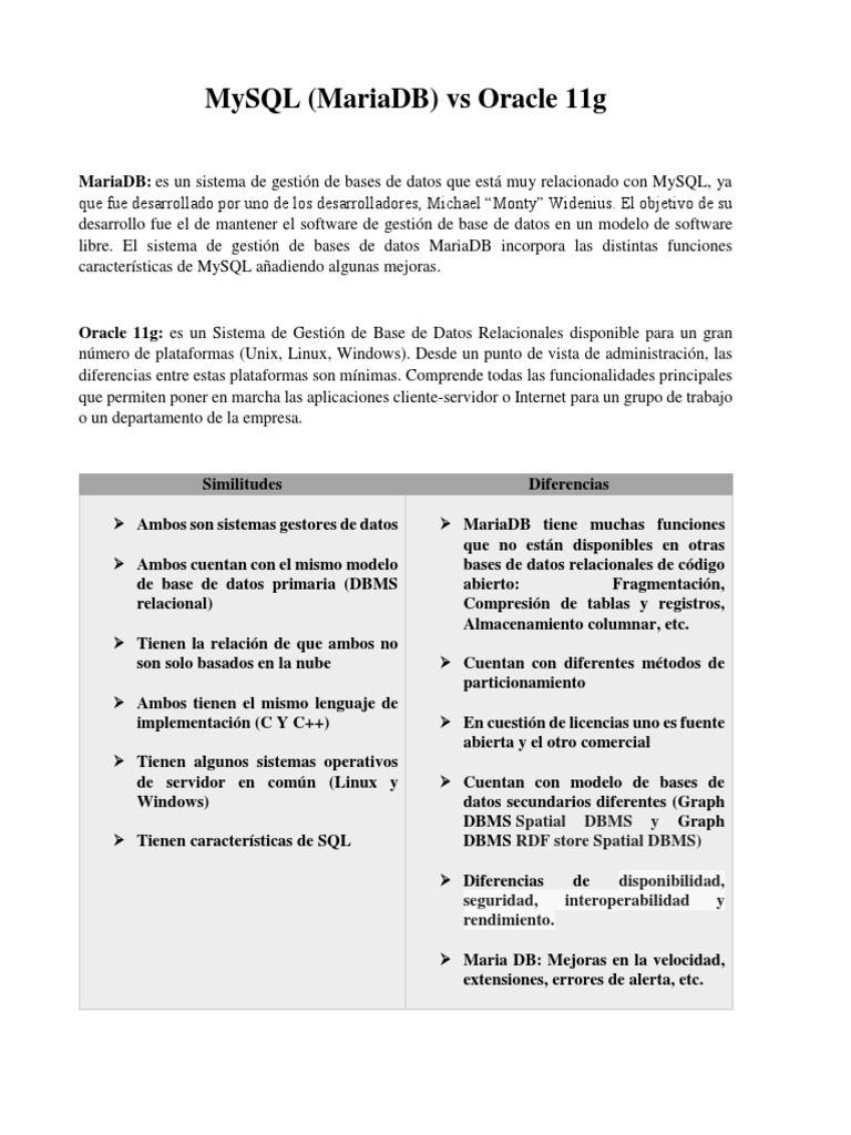 MariaDB Vs Oracle 11g | PDF | Mi sql | Bases de datos