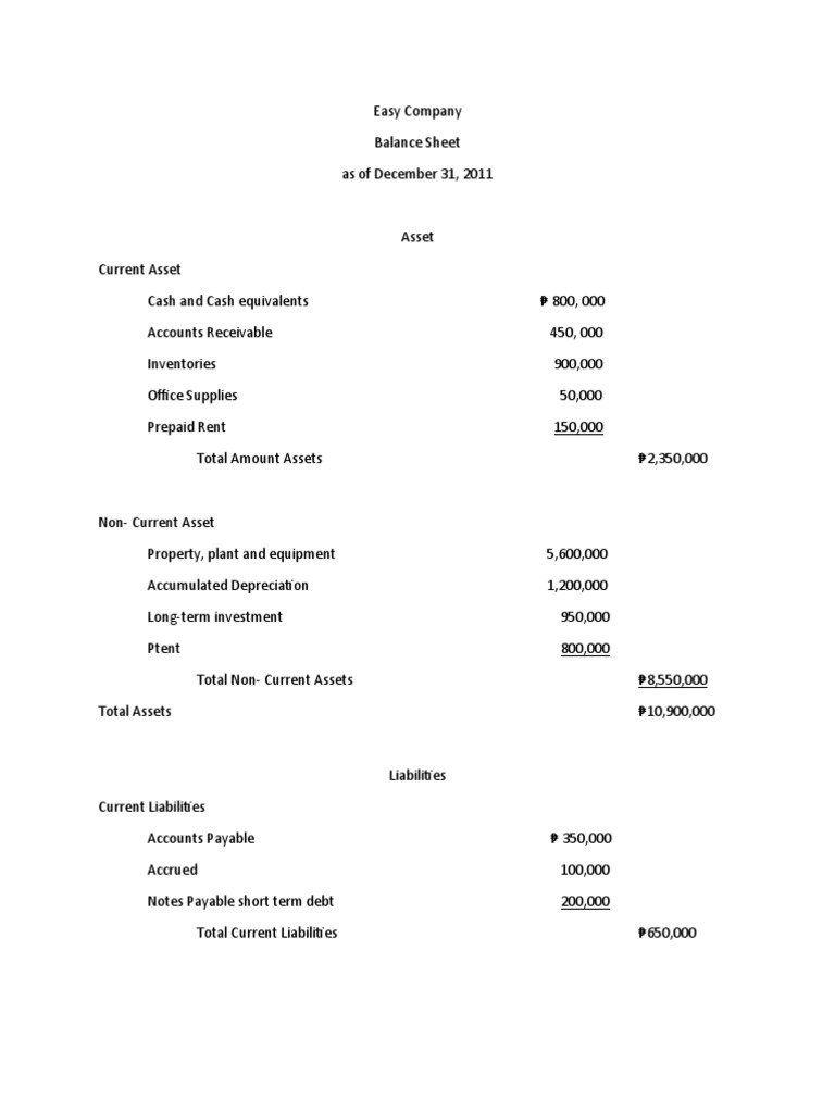 Easy Company Financial Position | PDF | Current Liability | Equity ...