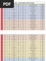 DSWD RRCY Directory | PDF