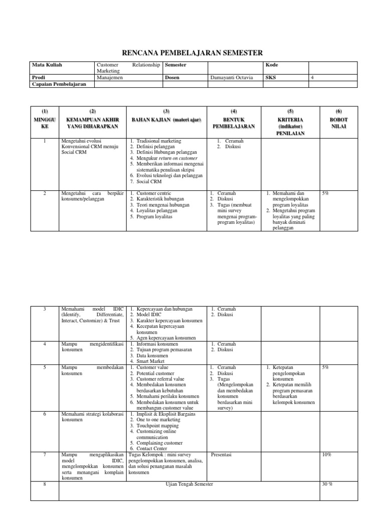 RPS CRM | PDF | Bisnis