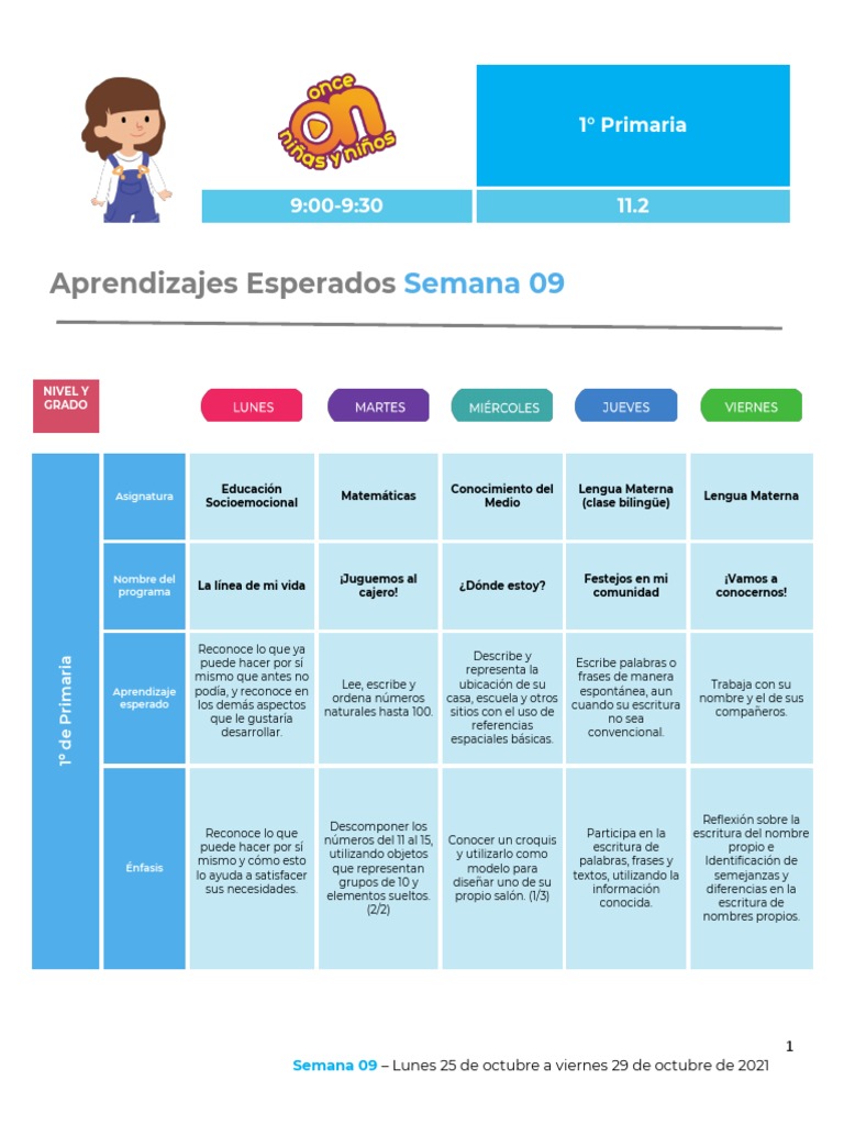 Aprende en Casa Primaria Semana 9 | PDF | Educación primaria | Aprendizaje