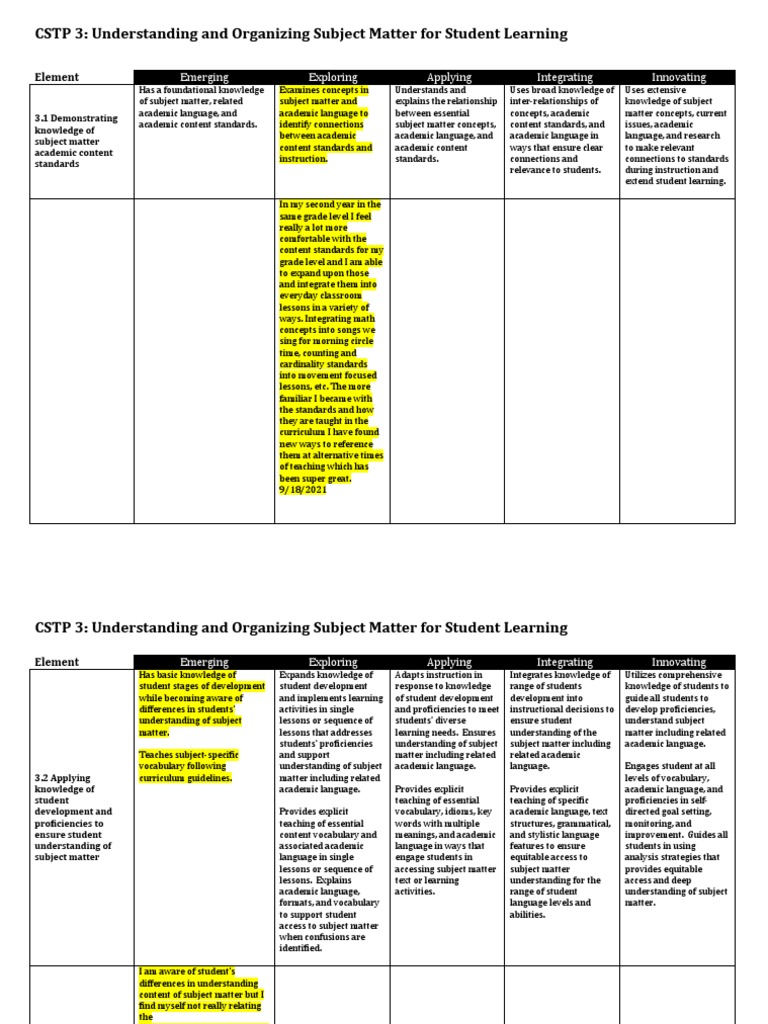 CSTP 3 Shanton 9 25 2021 | PDF | Curriculum | Educational Assessment