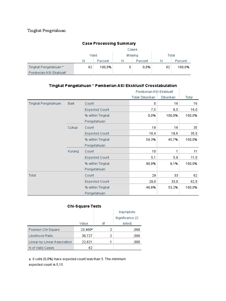 Uji Bivariat | PDF | Probability And Statistics | Descriptive Statistics
