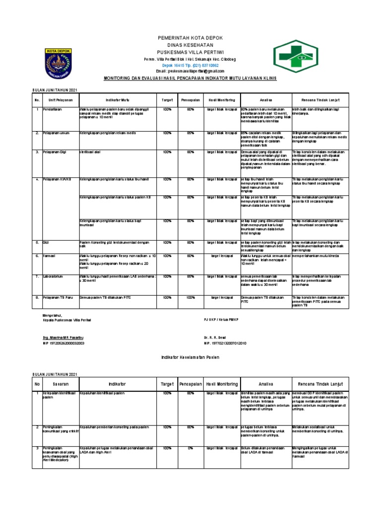 9.1.1 Monitoring Dan Evaluasi Hasil Pencapaian Indikator Mutu Layanan Klinis Harja | PDF