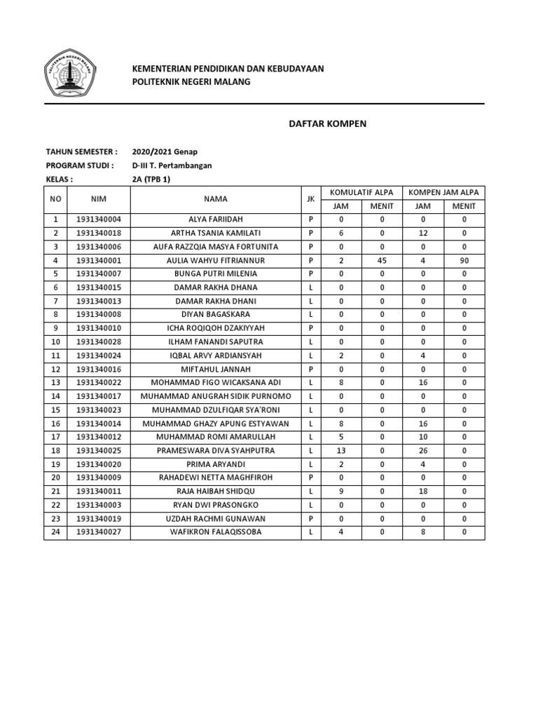 Kompen Angkatan 2019 | PDF