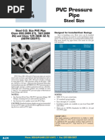 JM Eagle Blue Brute C900 Onesheet Rev21 | PDF | Pipe (Fluid Conveyance) | Corrosion