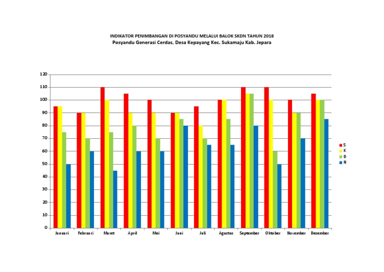 Indikator Penimbangan Posyandu 2018 | PDF