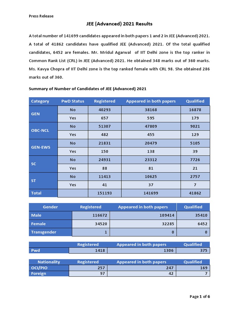 JEE Advanced 2021 Results Overview | PDF | Educational Assessment And ...