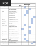 Cooling Tower Checklist | PDF | Bearing (Mechanical) | Belt (Mechanical)
