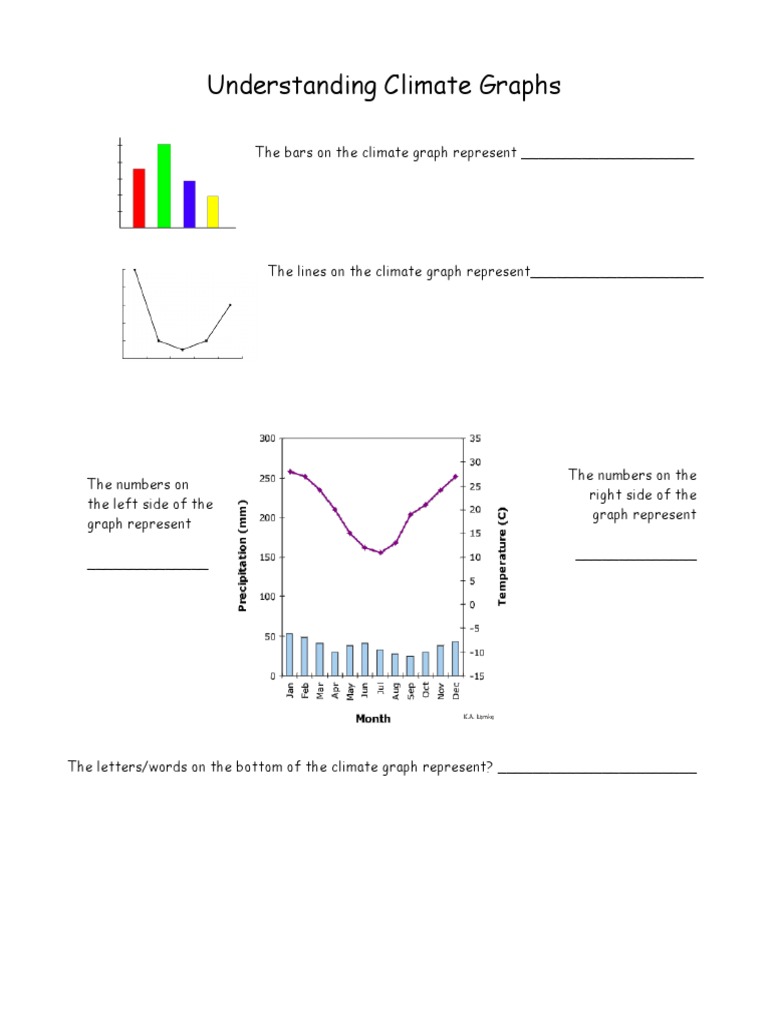 Climate Graph Worksheet | PDF | Rain | Precipitation