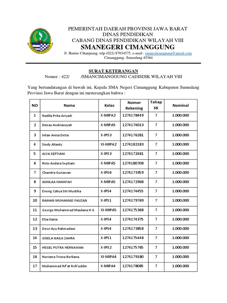Daftar Nama Penerima Bantuan Pip Tahap 7 | PDF