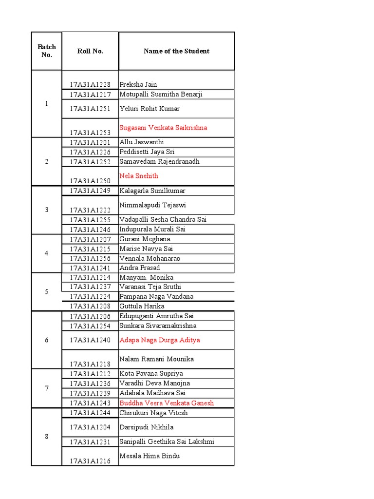 17 Batch Seminar Marks | PDF | Artificial Intelligence | Intelligence (AI) & Semantics
