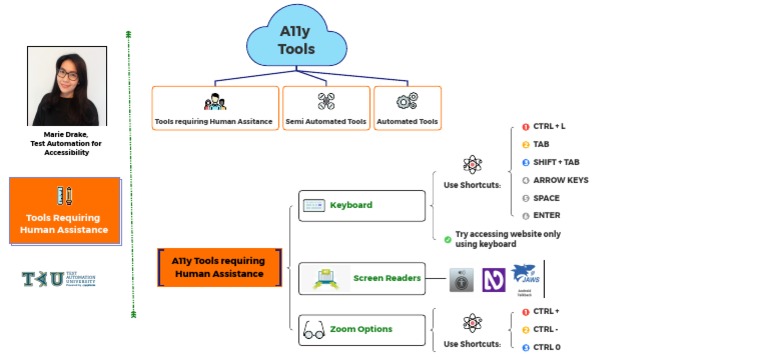 Tools Requiring Human Assistance | PDF