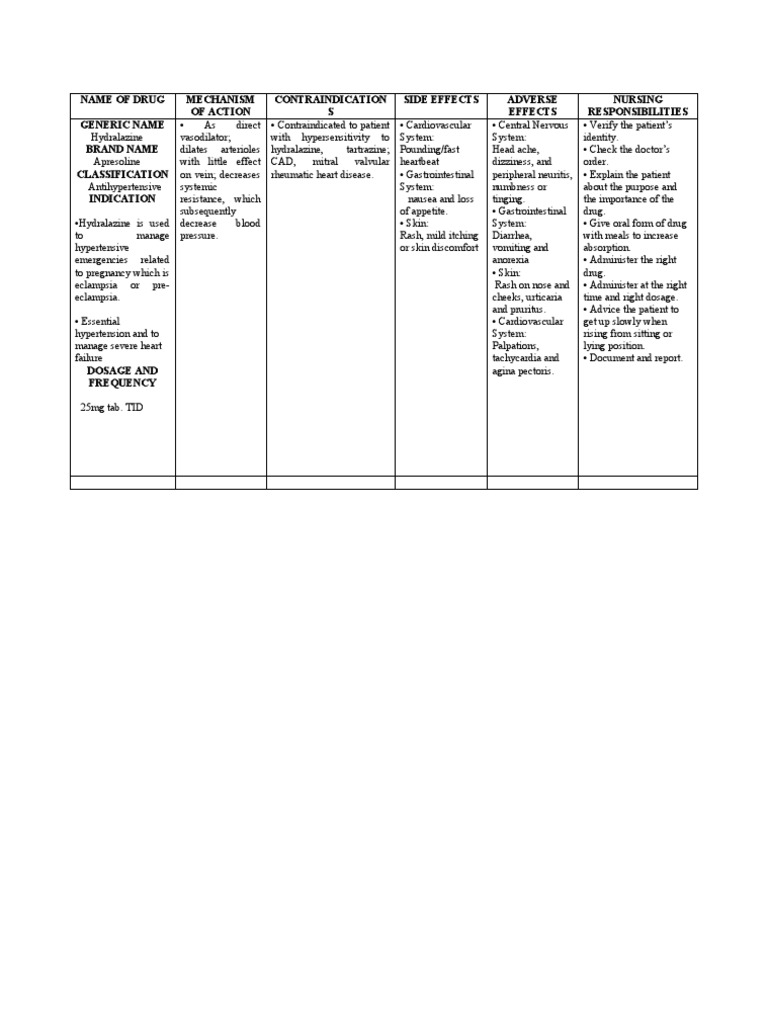 Hydralazine Drug Study | PDF | Medical Specialties | Clinical Medicine