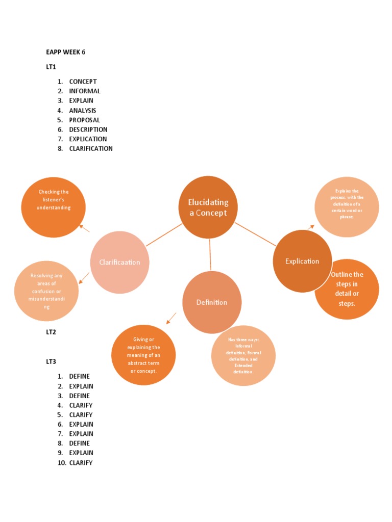 Eapp Week 6 | PDF | Definition | Cognition