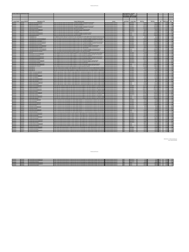 2i Attachment 2 - Checkmarx 12.17.19 | PDF | Integrated Development ...
