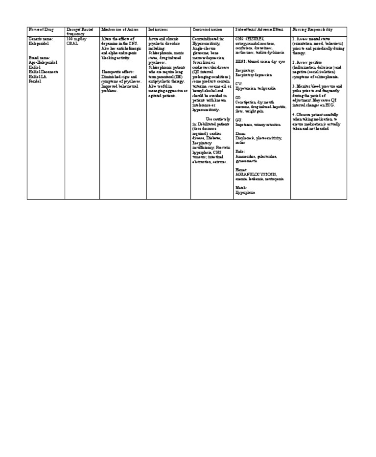 Haloperidol DRUG STUDY | PDF | Pharmacology | Drugs