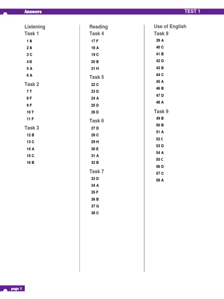 Listening Reading Task 1 Task 4 Use of English Task 8: Answers Test 1 ...