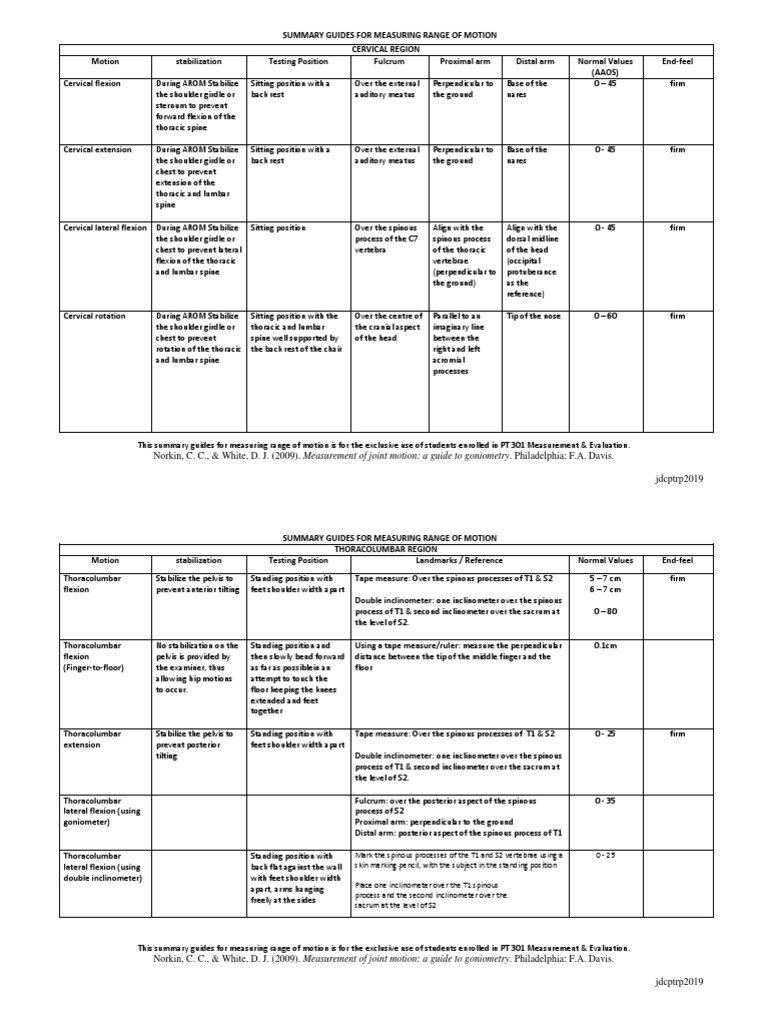 Norkin, C. C., & White, D. J. (2009) - Measurement of Joint Motion: A ...