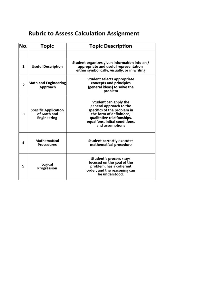 Rubric For Problem Solution Assignment | PDF | Mathematics | Rubric ...