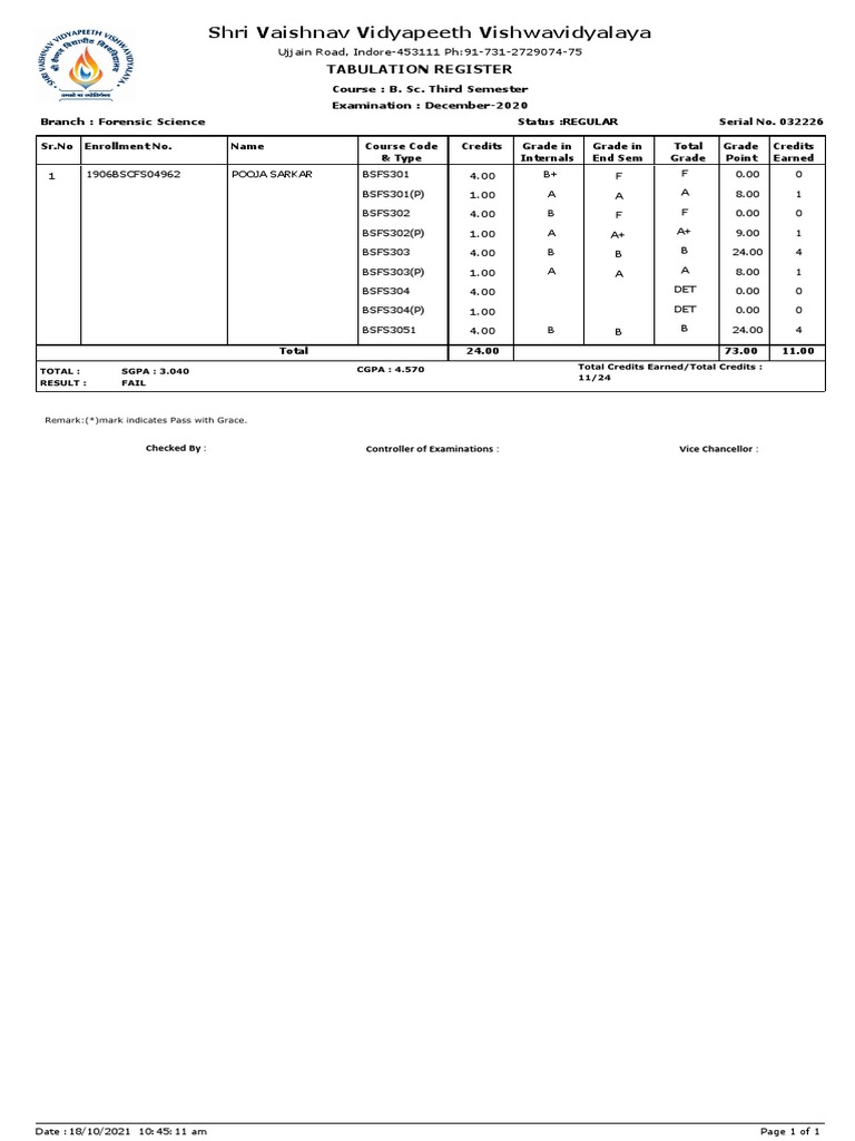 Shri Vaishnav Vidyapeeth Vishwavidyalaya: Tabulation Register | PDF