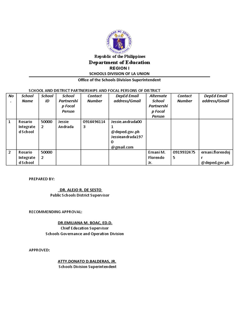 School Partnership Focal Person-RIS | PDF