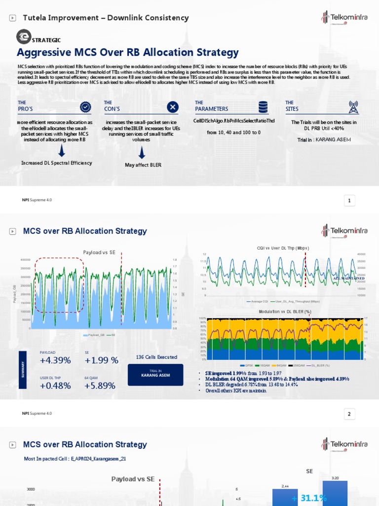 LTE Strategic: MCS - Over RB - KarangAsem | PDF | Wireless | Physical ...