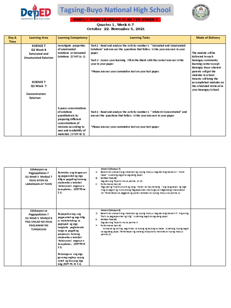 WHLP 7-Q1-W6 - ESP 7and SCI 7 | PDF