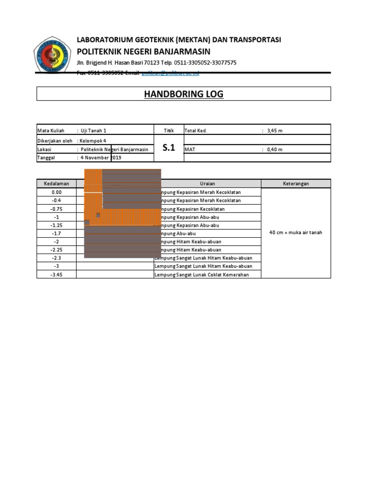UJI TANAH - Kel 2A | PDF