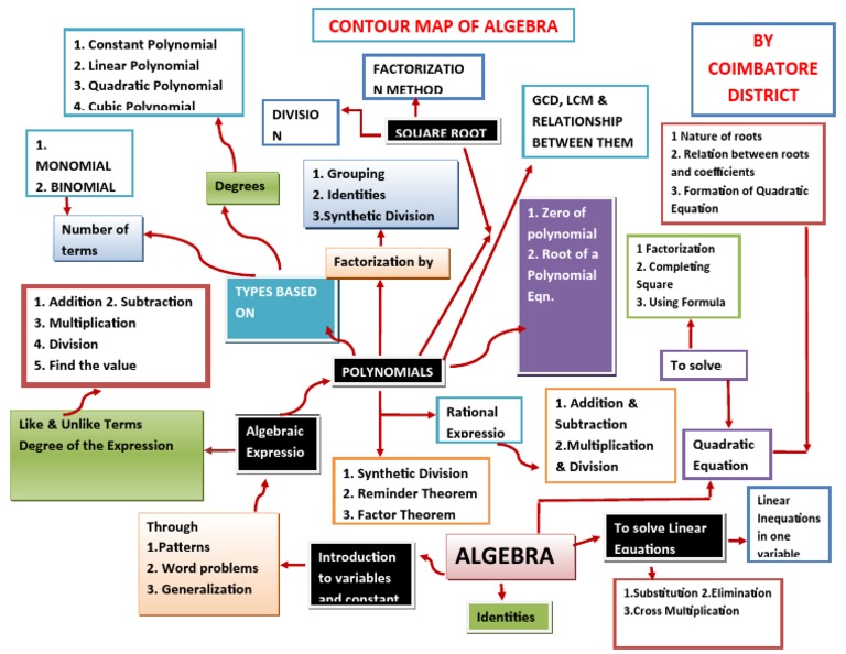 Contour Map of Algebra | PDF | Factorization | Polynomial