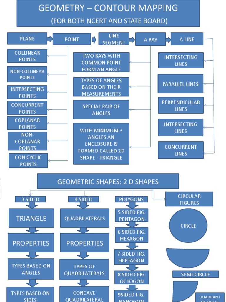 Geometry Contour Mapping | PDF | Line (Geometry) | Sphere