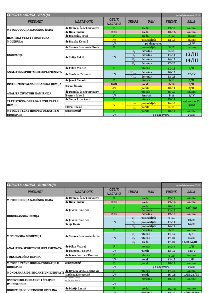 Cetvrta Godina 32 | PDF