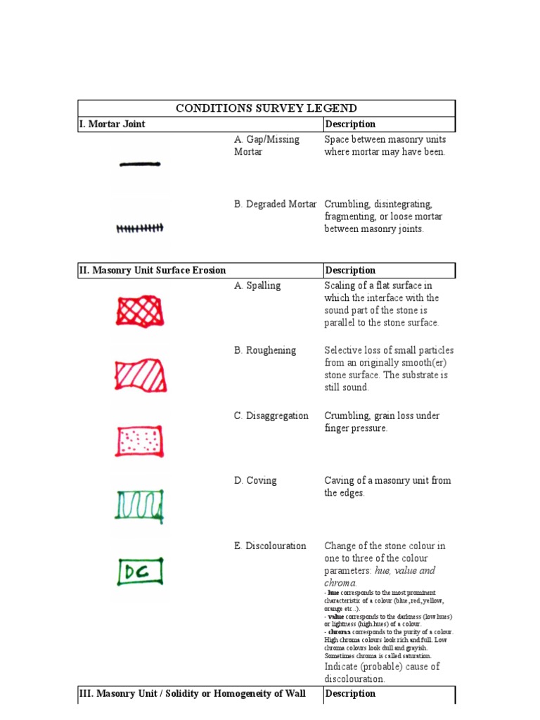 CONDITIONS SURVEY LEGEND 2017docx - 211016 - 121442 | PDF | Masonry ...
