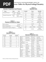 Cheat Sheet | PDF | Solvation | Solution