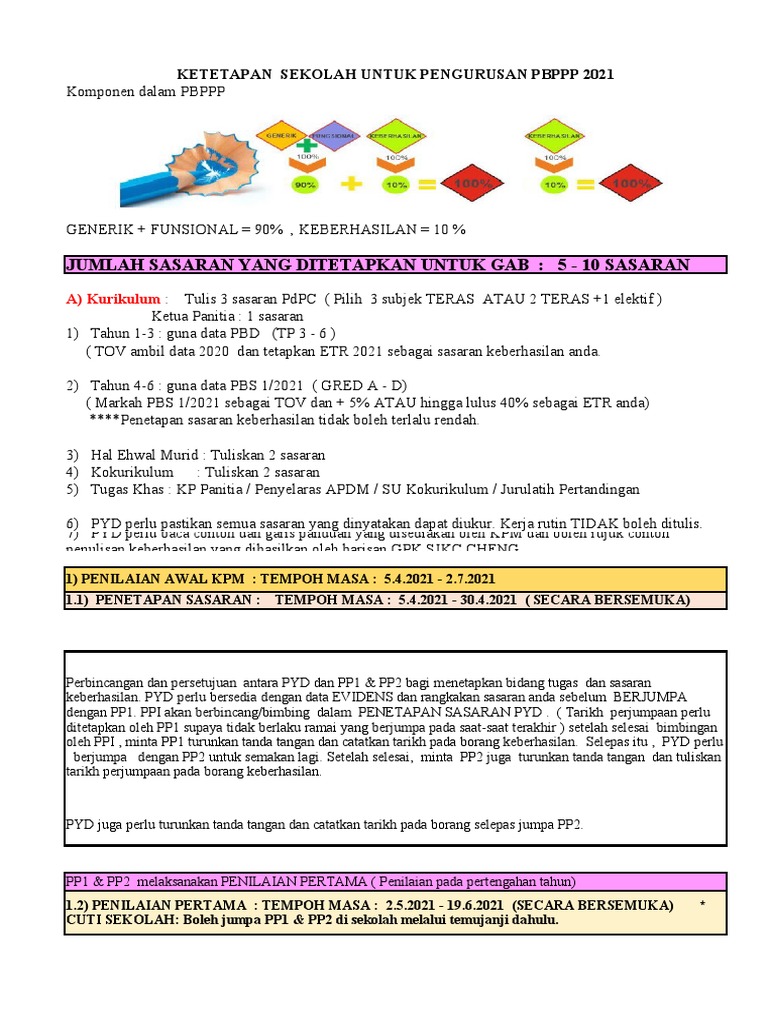 Borang Keberhasilan BSY | PDF