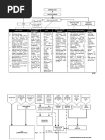 2011 NLRC Procedure (As Amended) Flowchart | PDF | Complaint | Certiorari