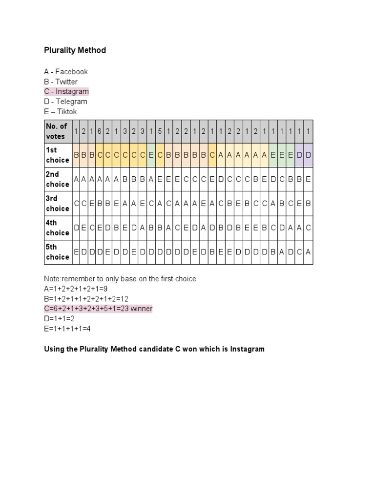 Plurality Method | PDF