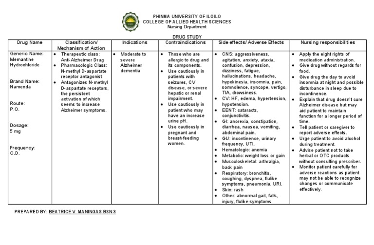 Memantine AD Drug Study | PDF | Alzheimer's Disease | Adverse Effect