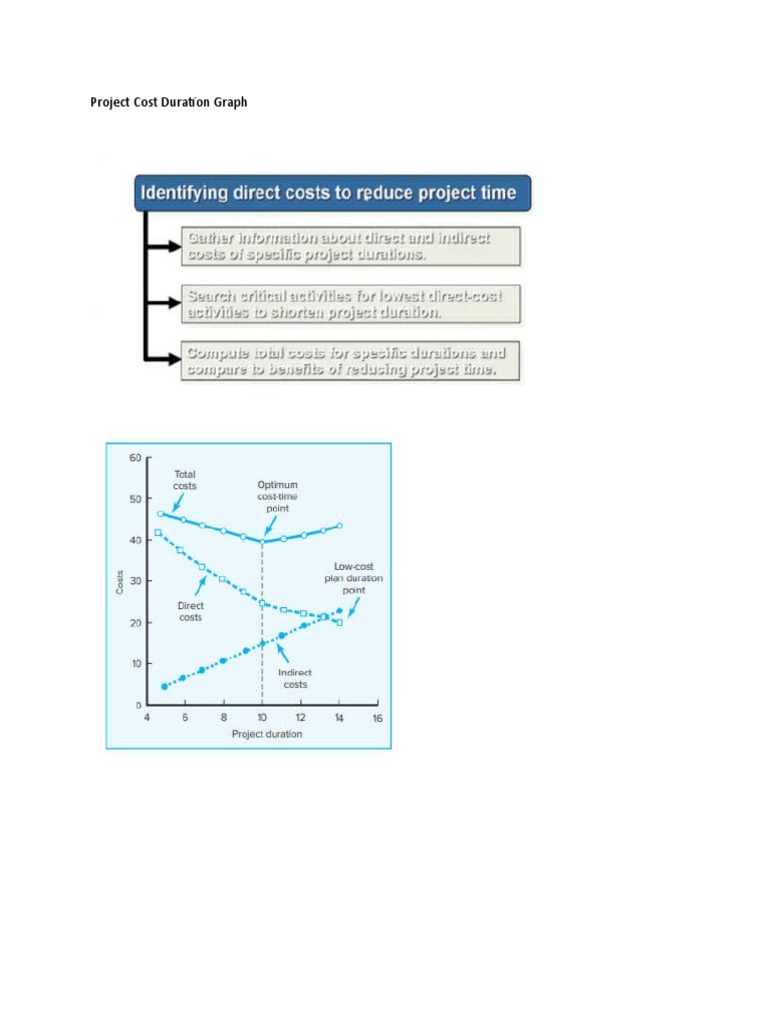 Project Cost Duration Graph Pdf