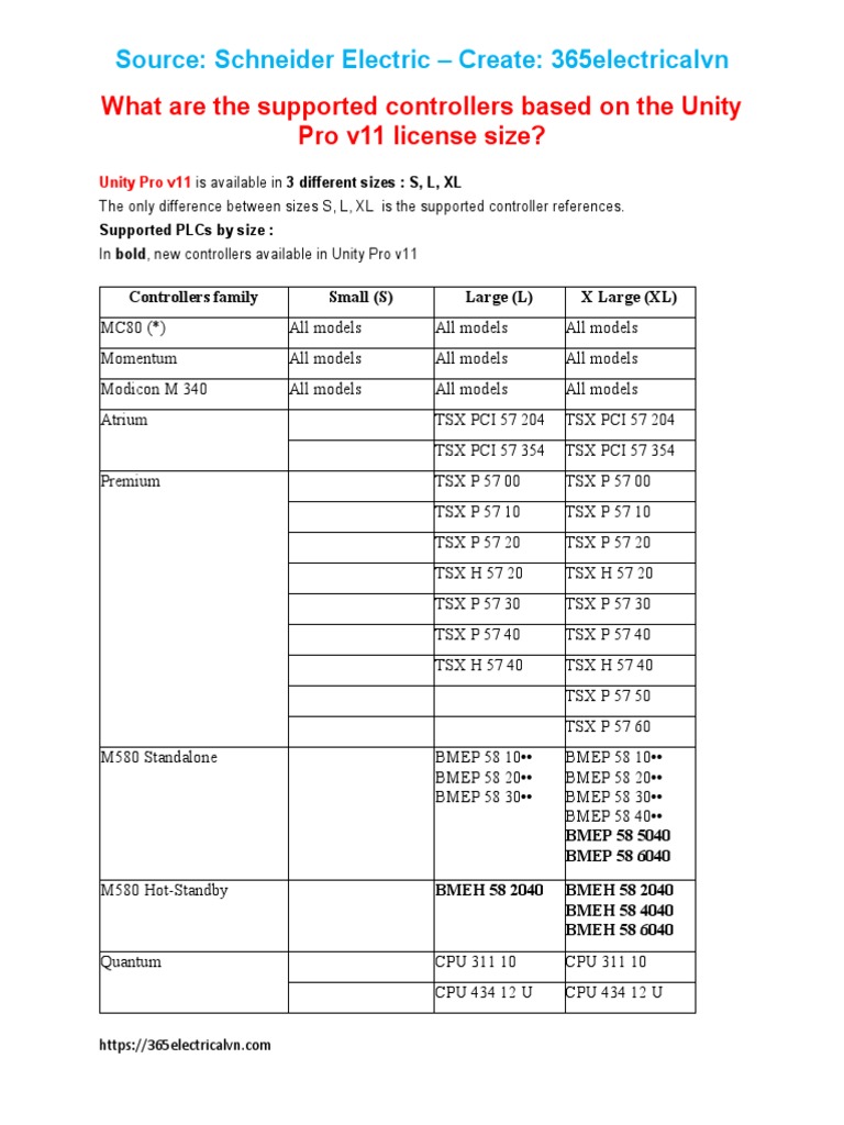 Unity-Pro Difference Between Sizes Packages | PDF | Motor Vehicle | Car