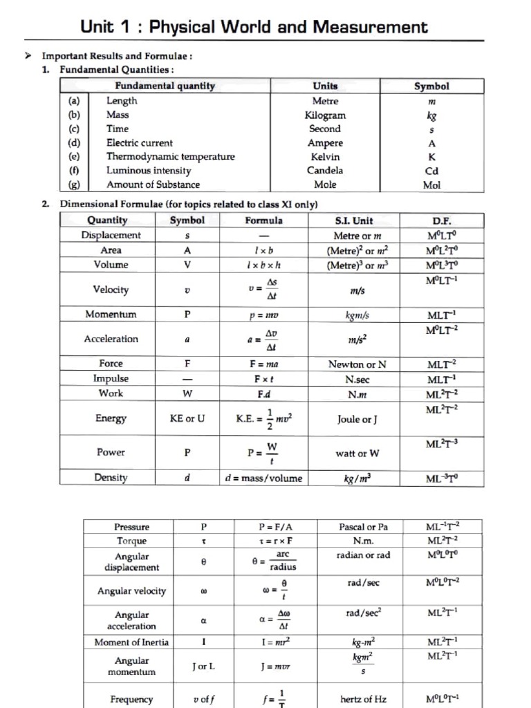 Class 11 Term 1 Short Notes | PDF | Rotation Around A Fixed Axis | Torque