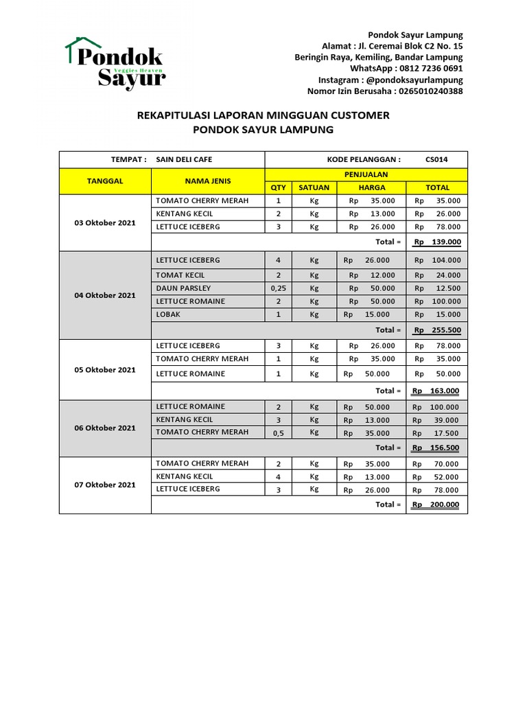 Laporan Rekapitulasi Penjualan CS014 10 OKTOBER 2021 | PDF