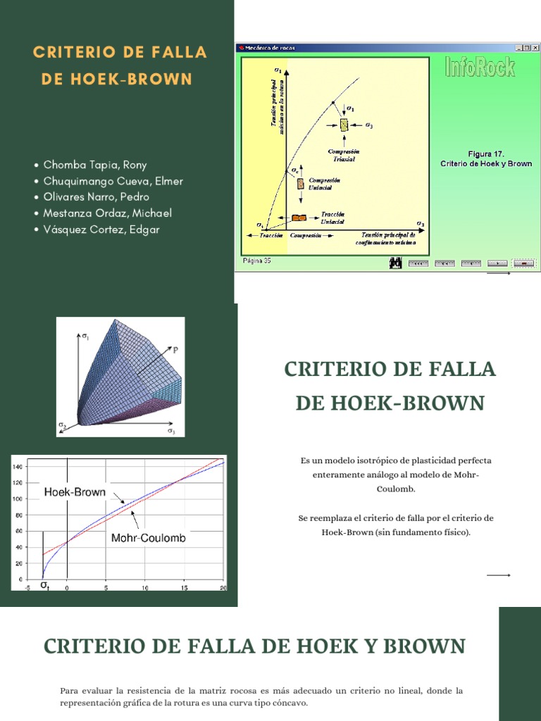 Criterio de Falla Hoek-Brown | PDF | Estrés (Mecánica) | Resistencia a ...